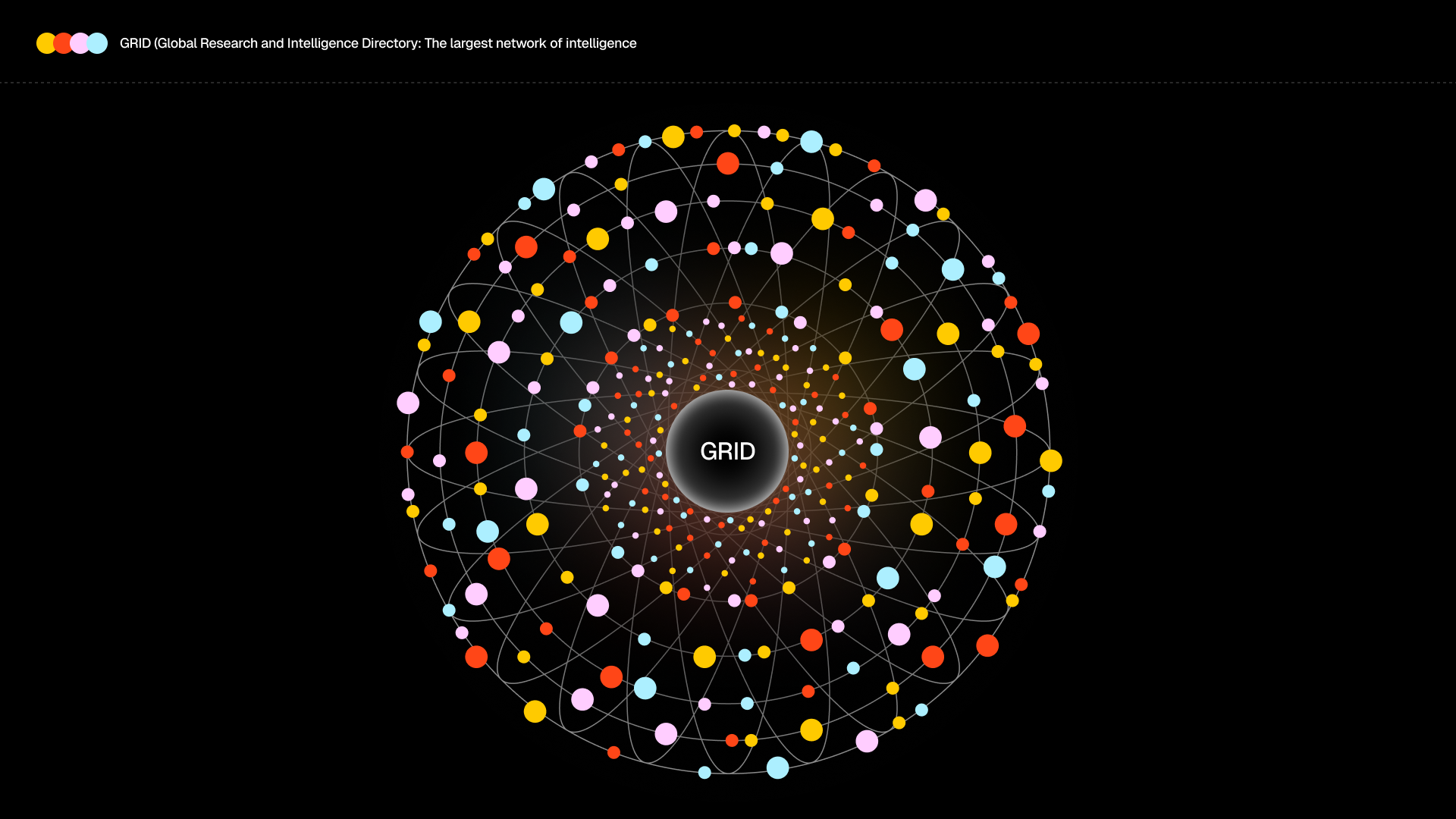 What is GRID? | Sentient